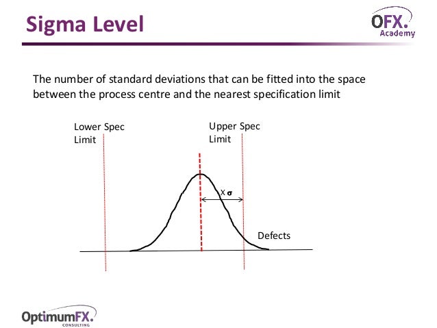 Six Sigma Overview