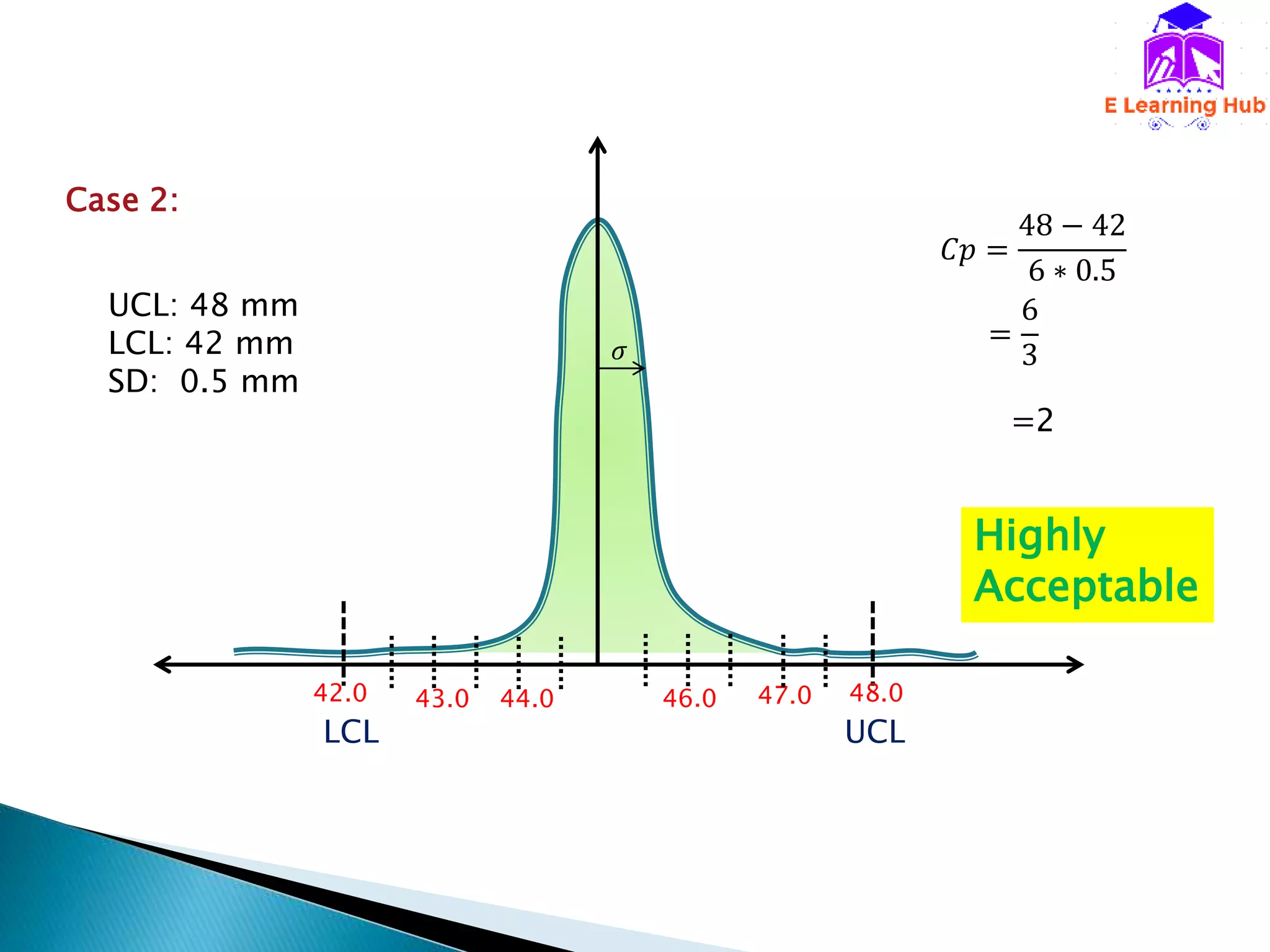 Six sigma part1: Process capability | PPTX