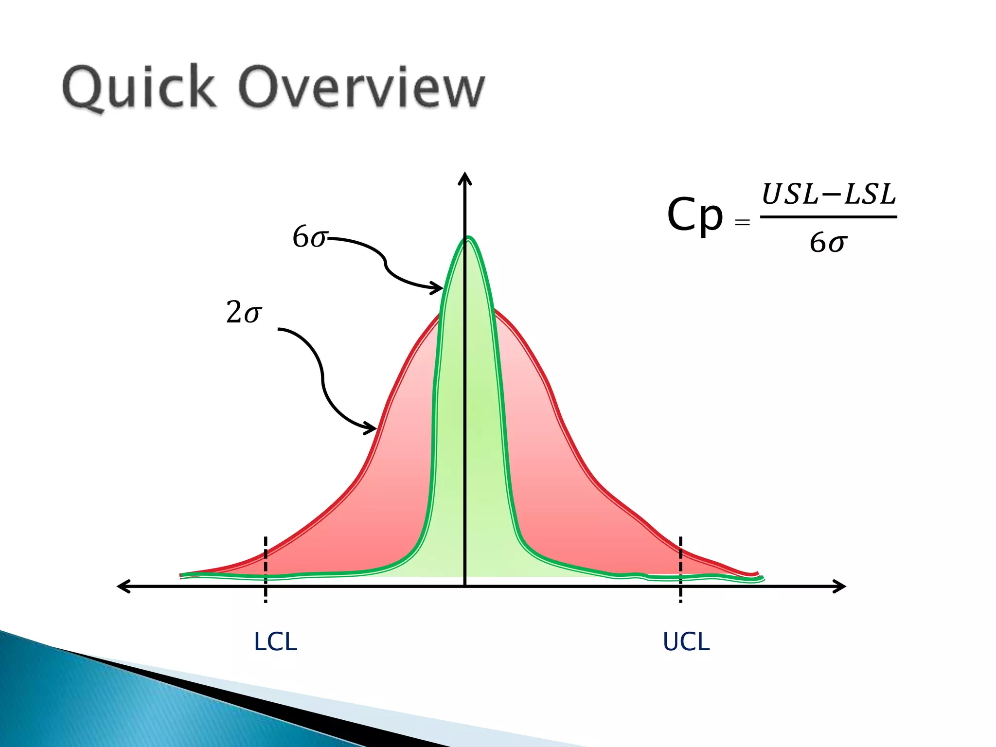 Six sigma part1: Process capability | PPTX
