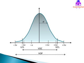 Six sigma part1: Process capability | PPTX