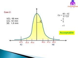 Six sigma part1: Process capability | PPTX
