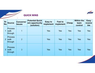 Six sigma pedagogy | PPT | Free Download