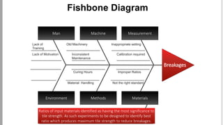 Six Sigma Empirical Application at a Tile Manufacturing Company | PPTX ...