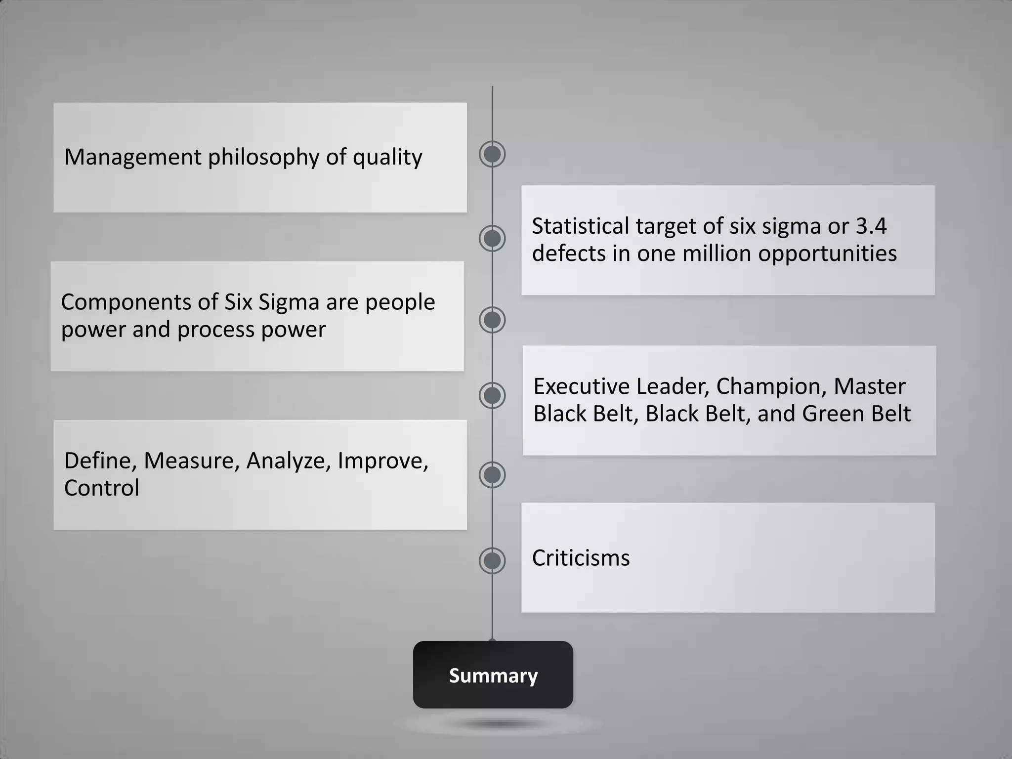 Six sigma ppt | PPTX