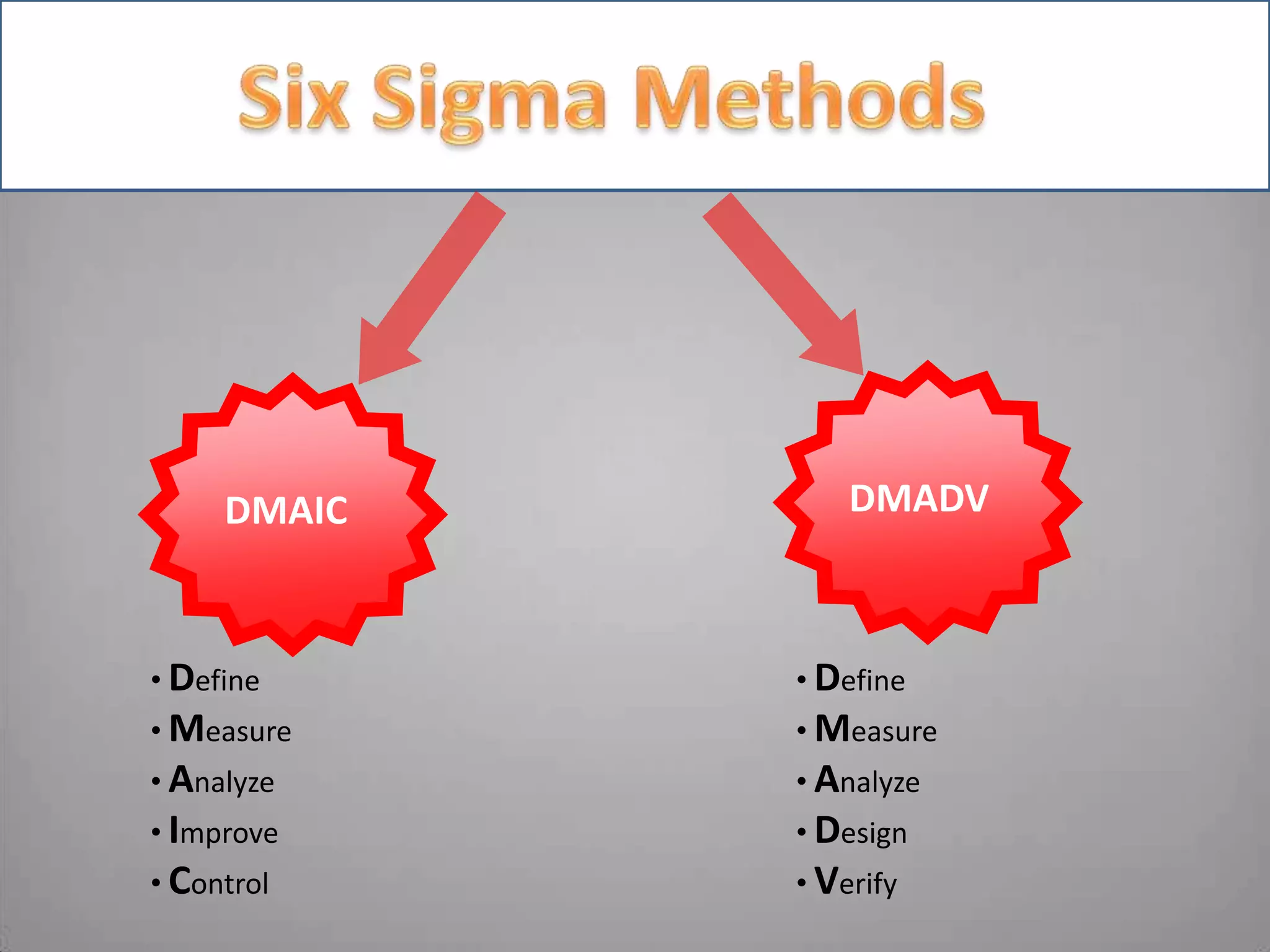 Six sigma ppt | PPTX