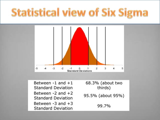 Six sigma ppt | PPTX | Mechanical and Industrial Engineering Industry ...