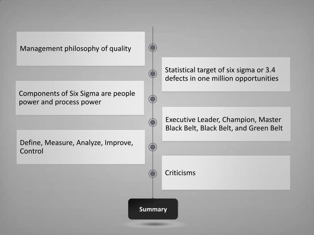 Six sigma ppt | PPTX | Mechanical and Industrial Engineering Industry | Industries