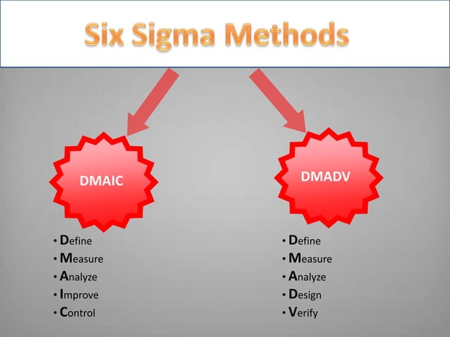 Six sigma ppt | PPTX | Mechanical and Industrial Engineering Industry ...