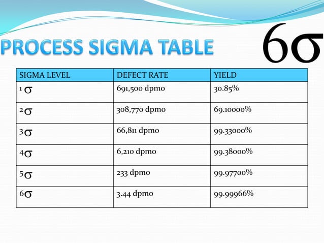 six sigma ppt