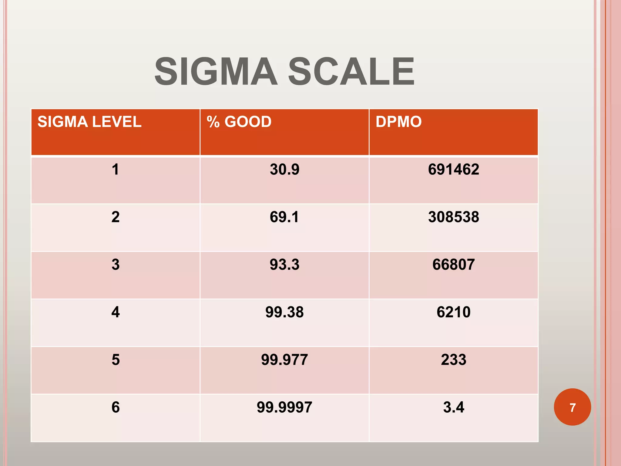Six sigma | PPTX | Databases | Computer Software and Applications