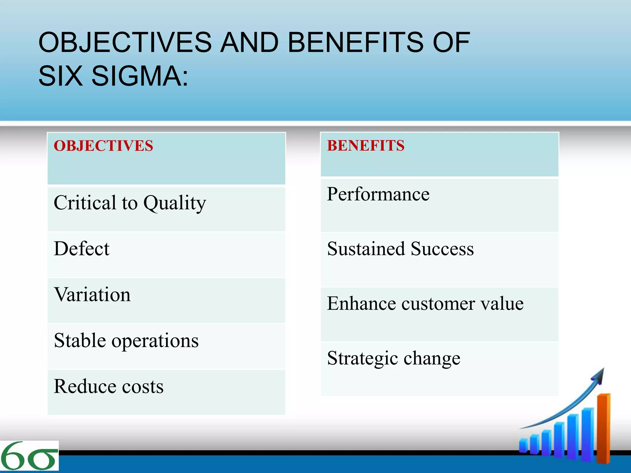Six sigma ppt | PPT