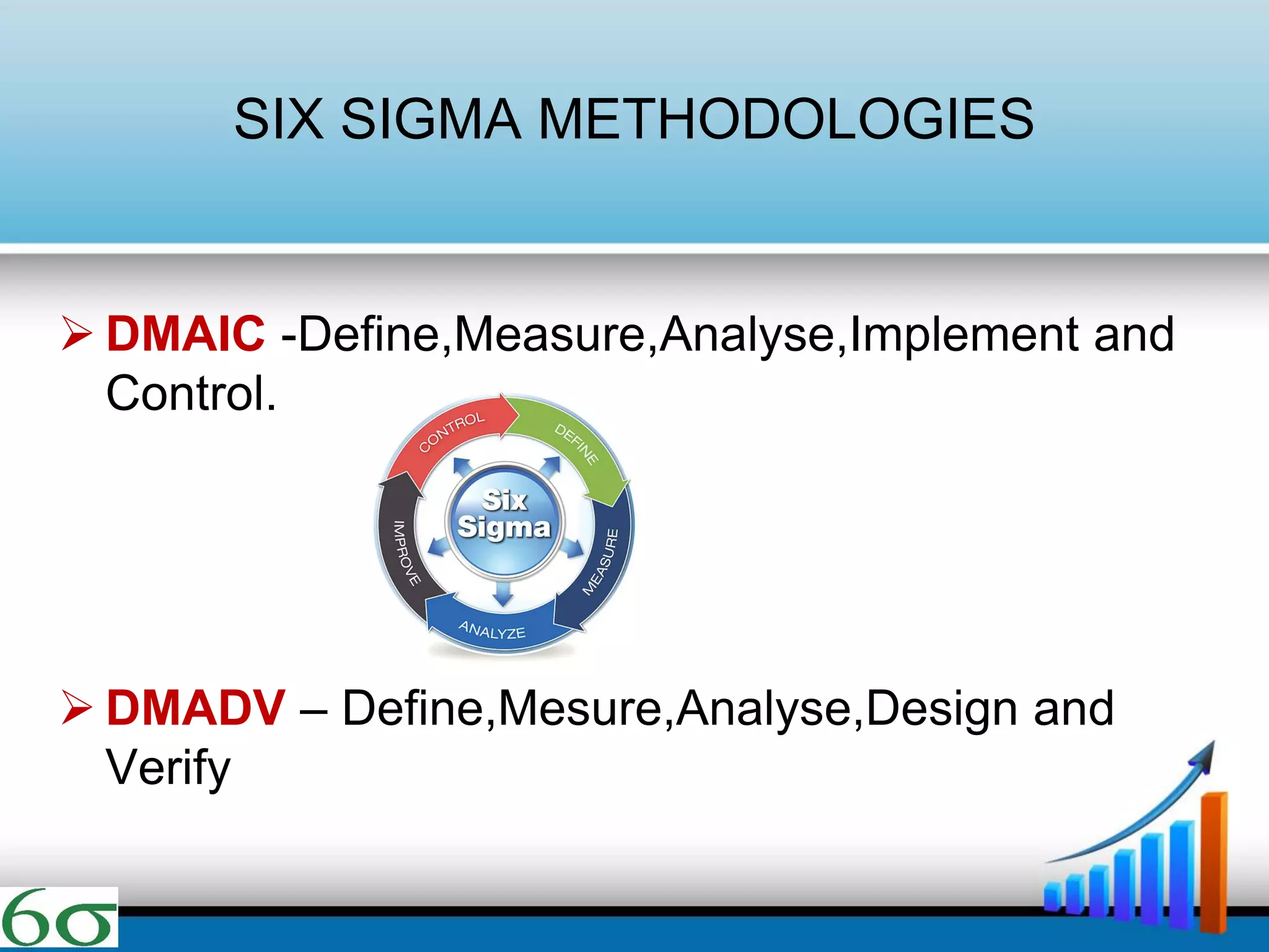 Six sigma ppt | PPT