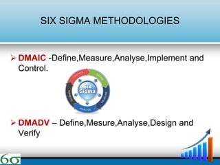 Six sigma ppt | PPT