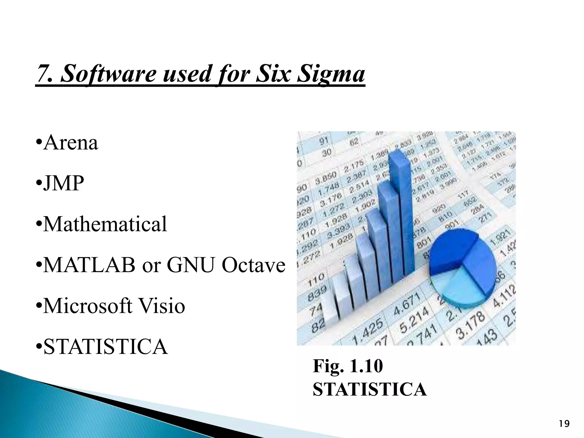 SIX SIGMA PPT.pptx
