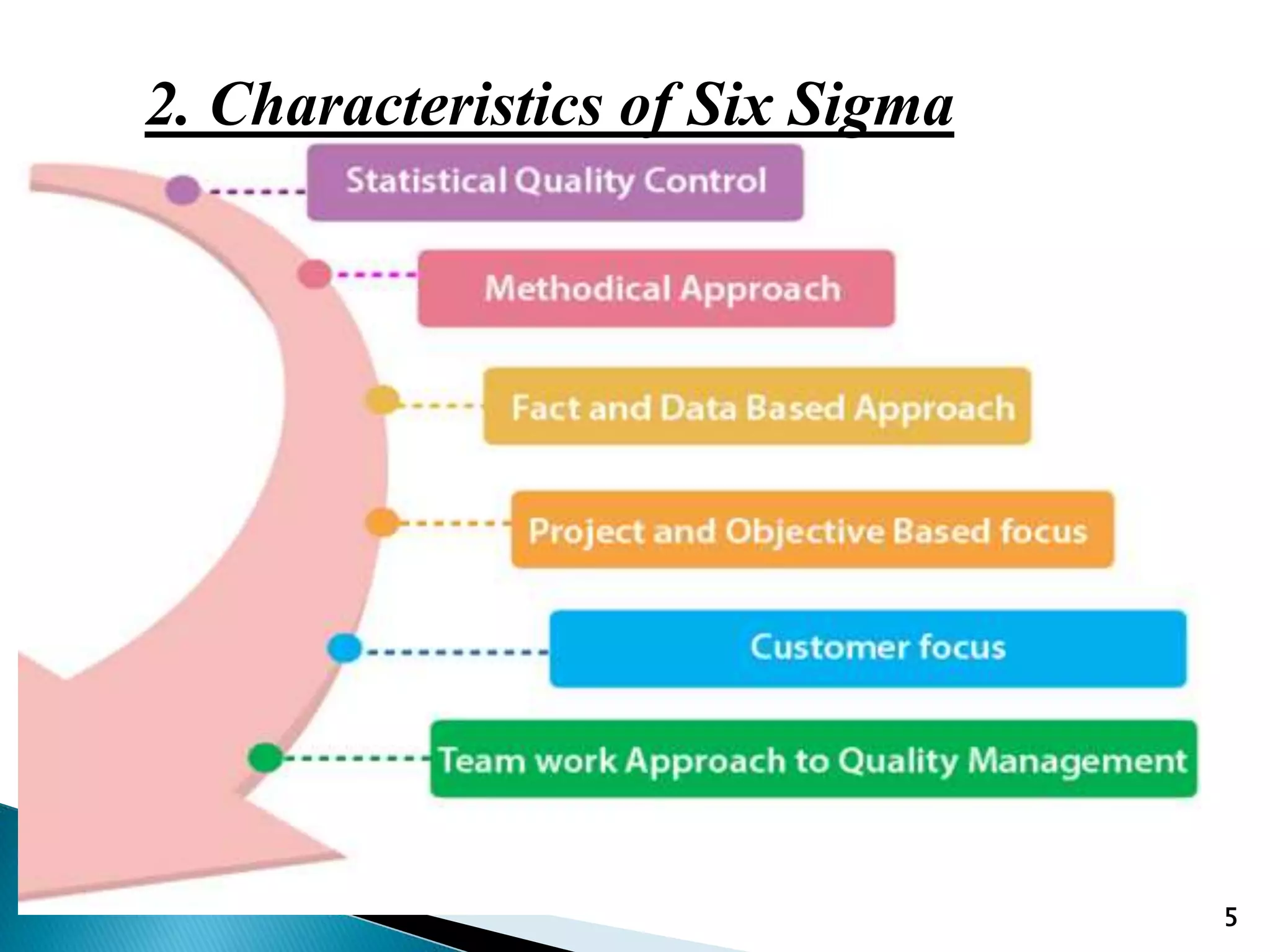 SIX SIGMA PPT.pptx