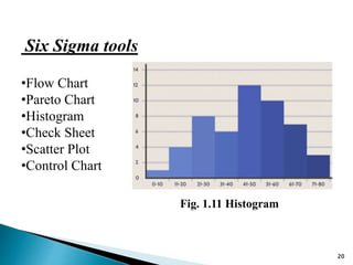 SIX SIGMA PPT.pptx