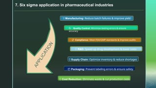 SIX SIGMA CONCEPT IN PHARMCEUTICAL INDUSTRY | PPTX