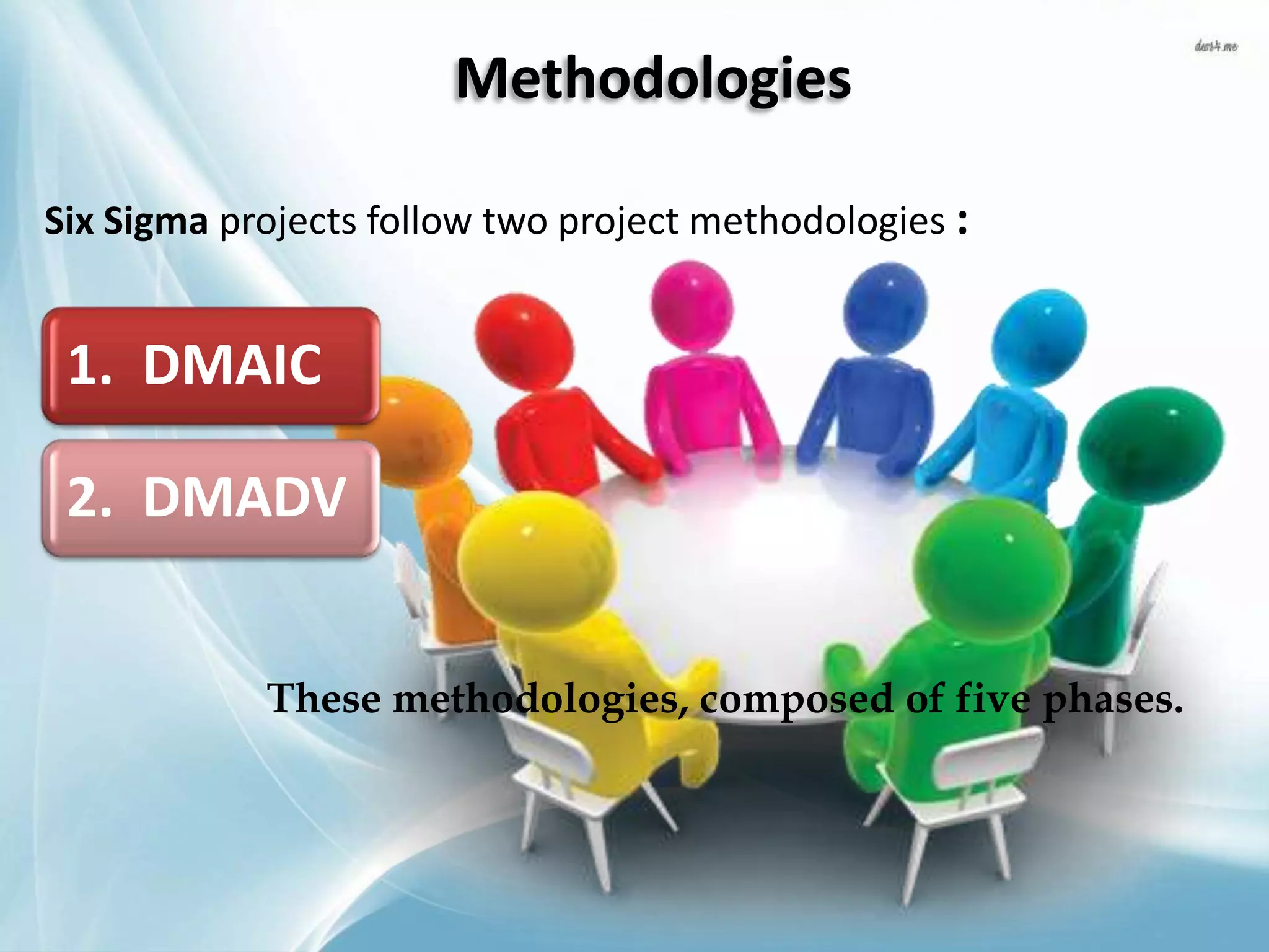 Six Sigma the best ppt | PPTX