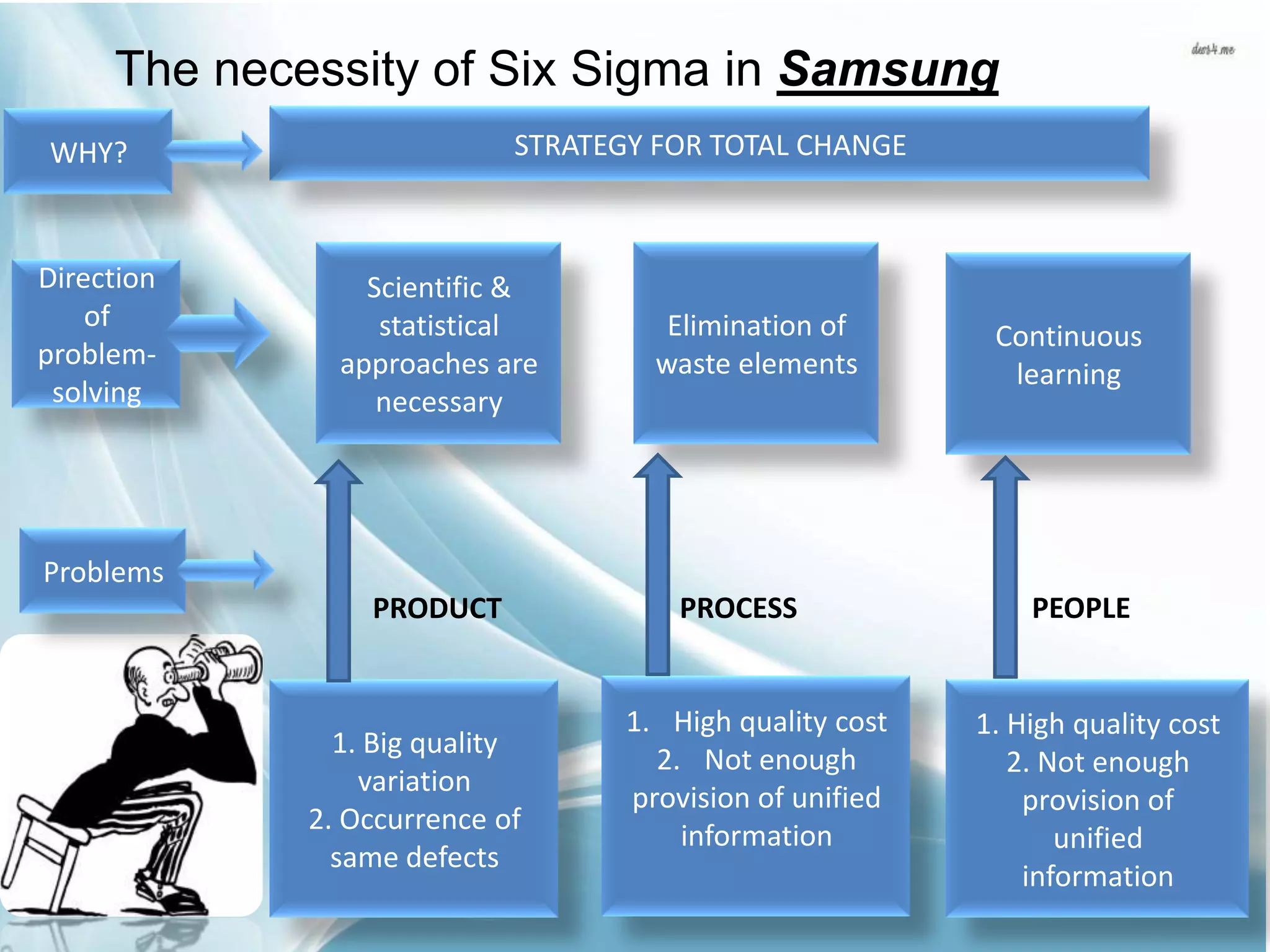 Six Sigma the best ppt | PPTX