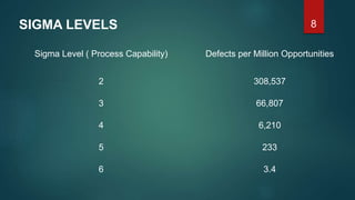 SIX SIGMA | PPT