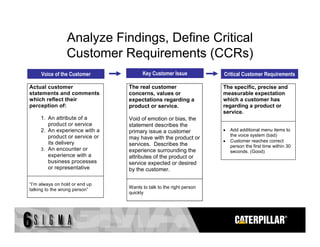 Six Sigma Presentation | PPT