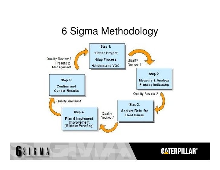 Six Sigma Presentation