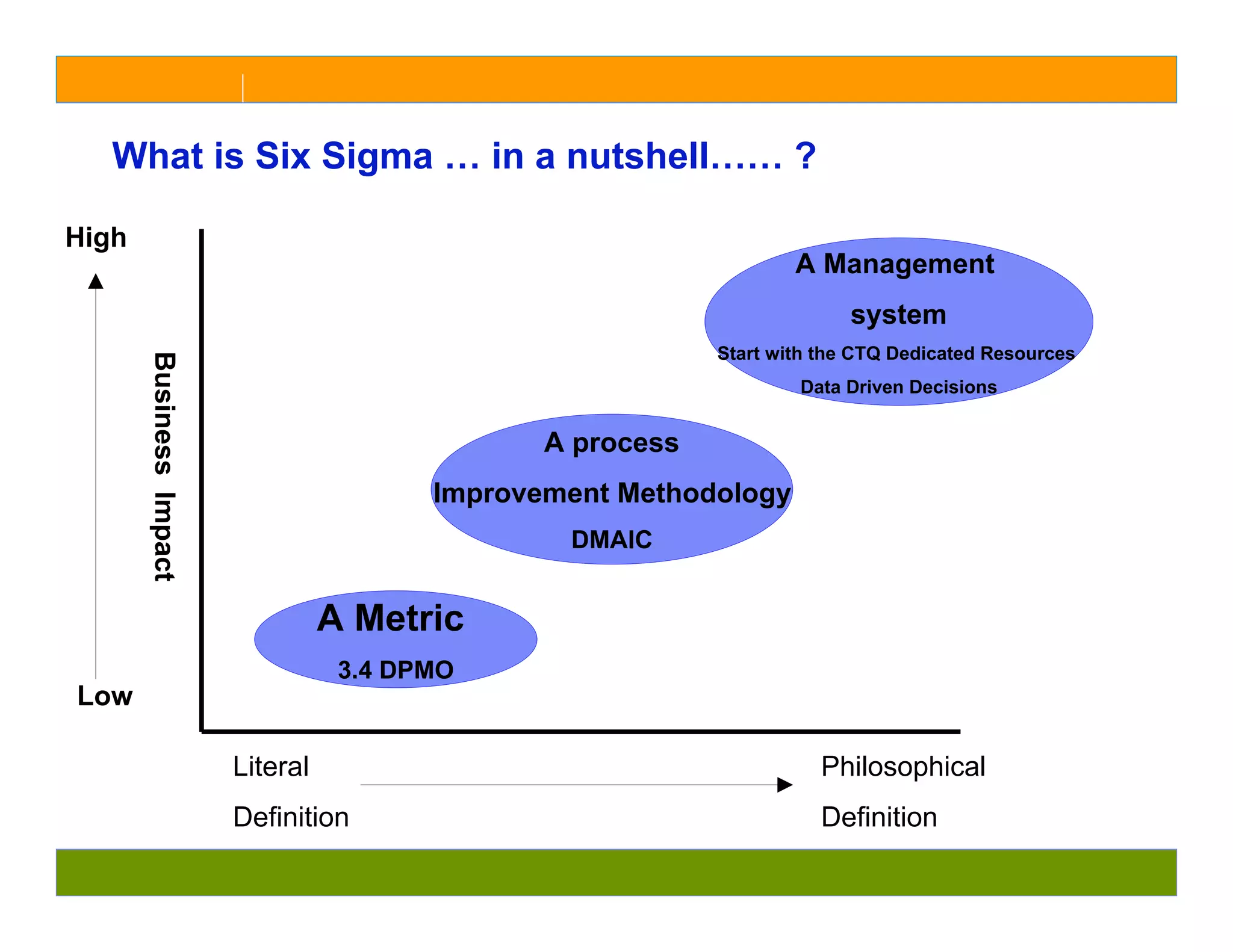 Six Sigma Presentation | PDF