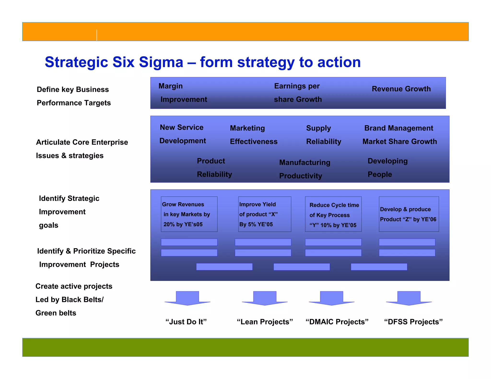 Six Sigma Presentation | PPT