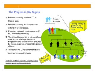 Six Sigma Presentation | PPT