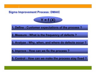 Six Sigma Presentation | PPT