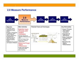 Six Sigma Presentation | PPT
