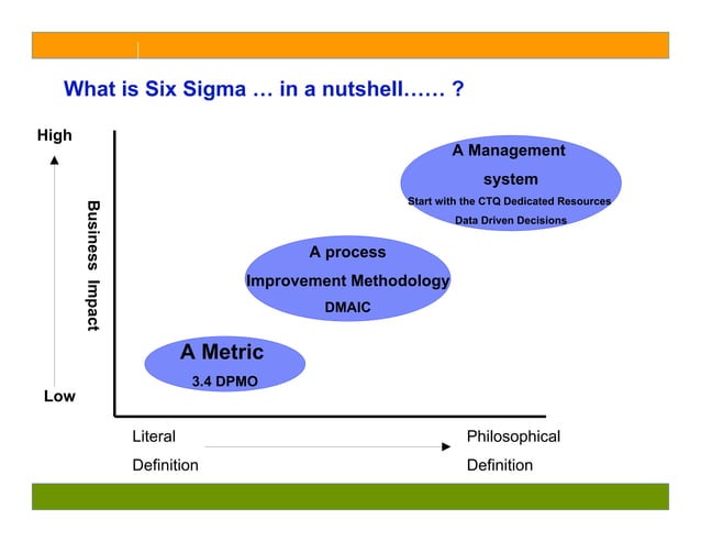 Six Sigma Presentation | PPT