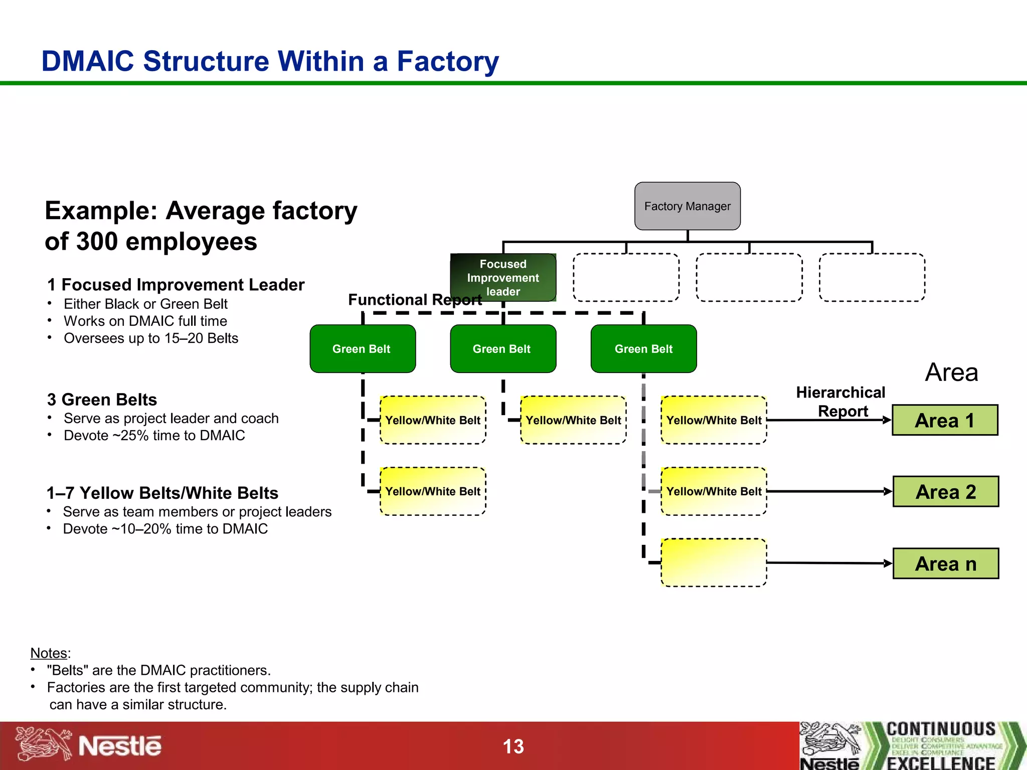Six sigma presentation | PPT