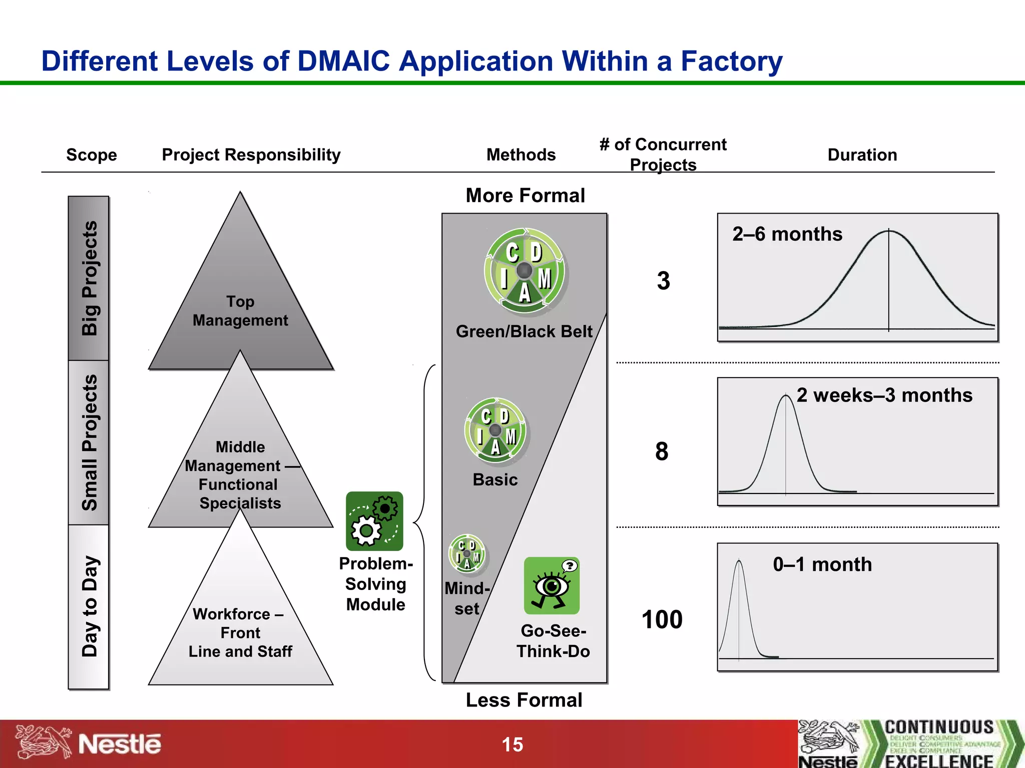 Six sigma presentation | PPT | Pet Supplies | Pets