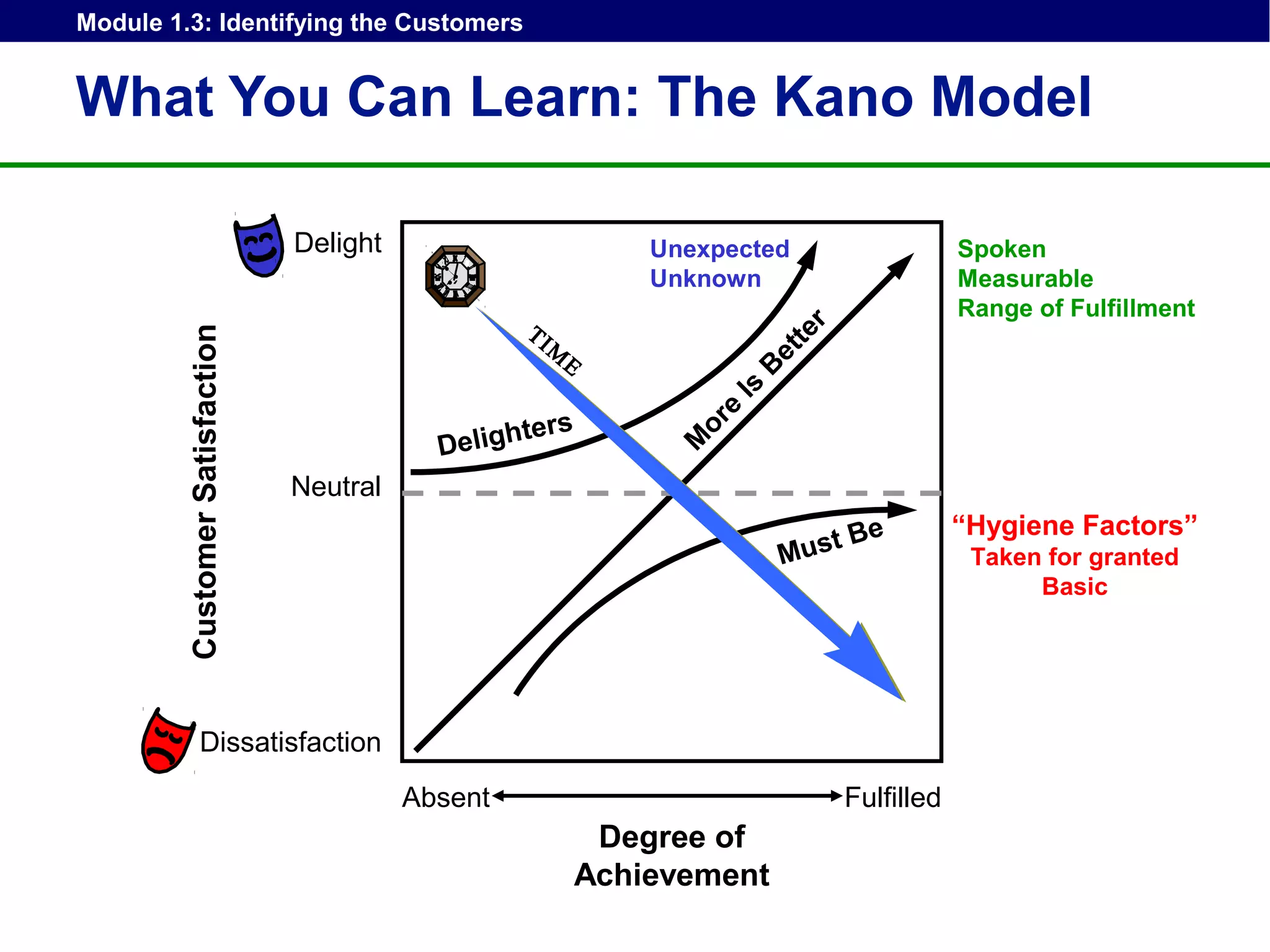 Six sigma presentation | PPT