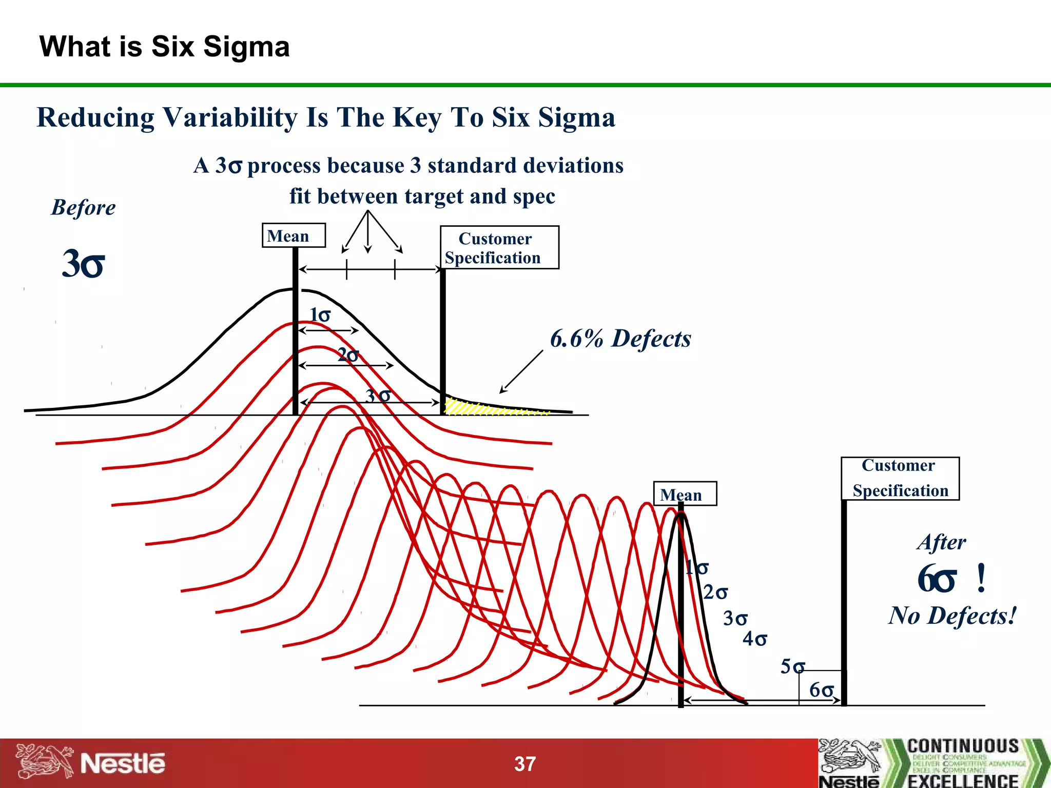 Six sigma presentation | PPT