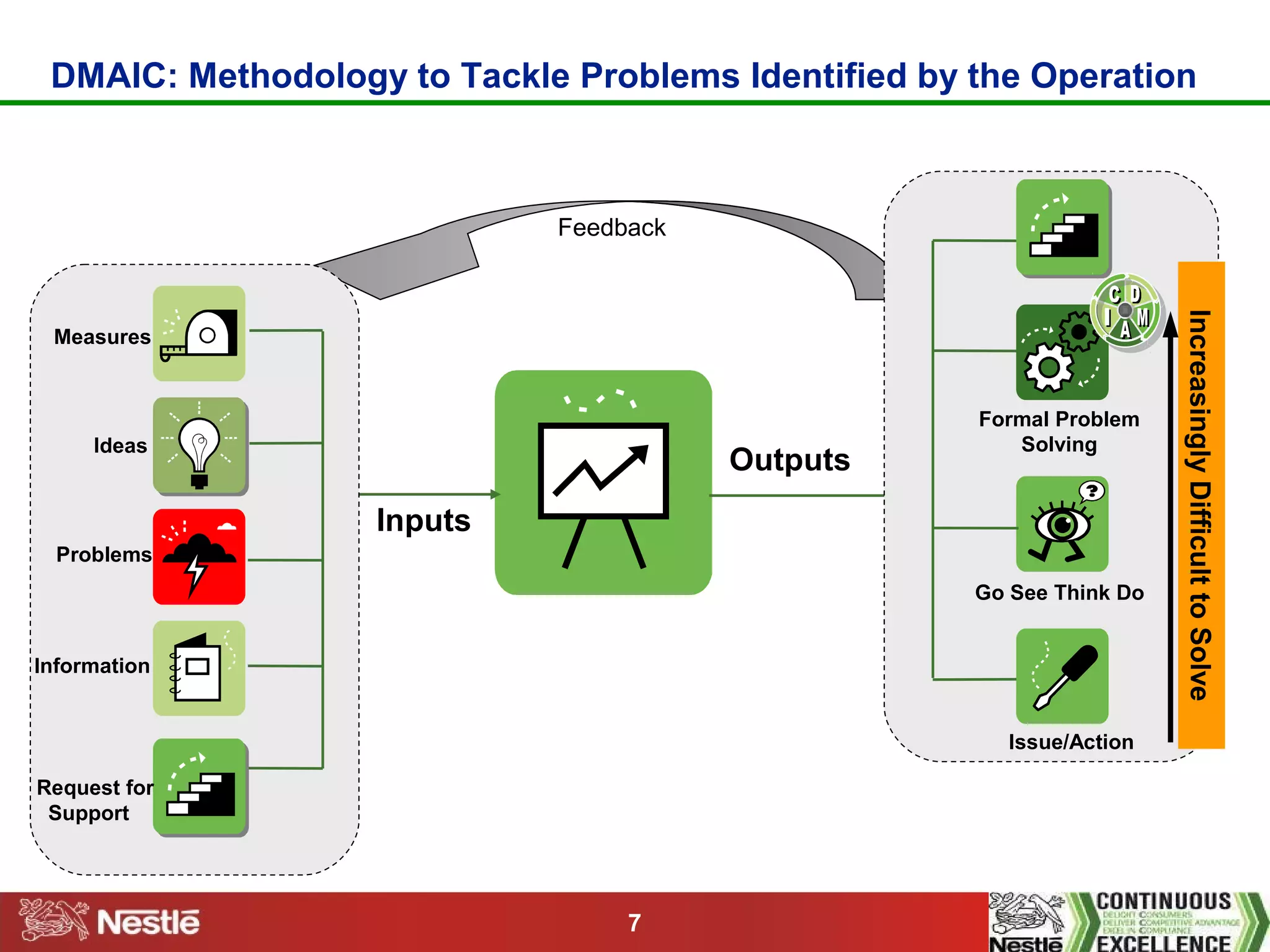 Six sigma presentation | PPT