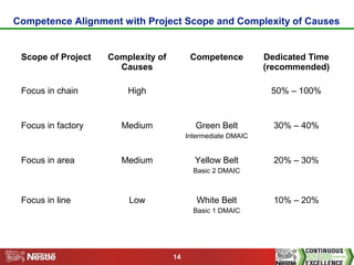 Six sigma presentation | PPT
