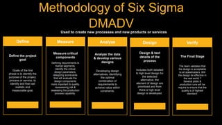 Six sigma presentation for masters students | PPTX
