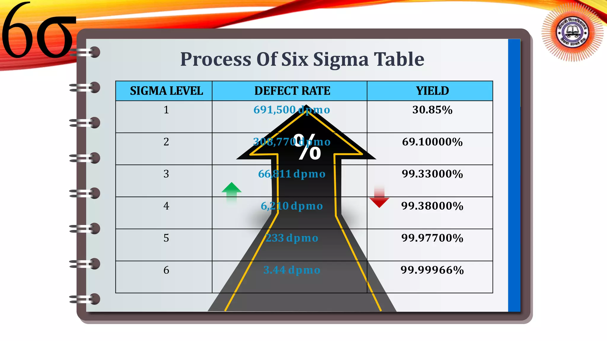 Six sigma presentation