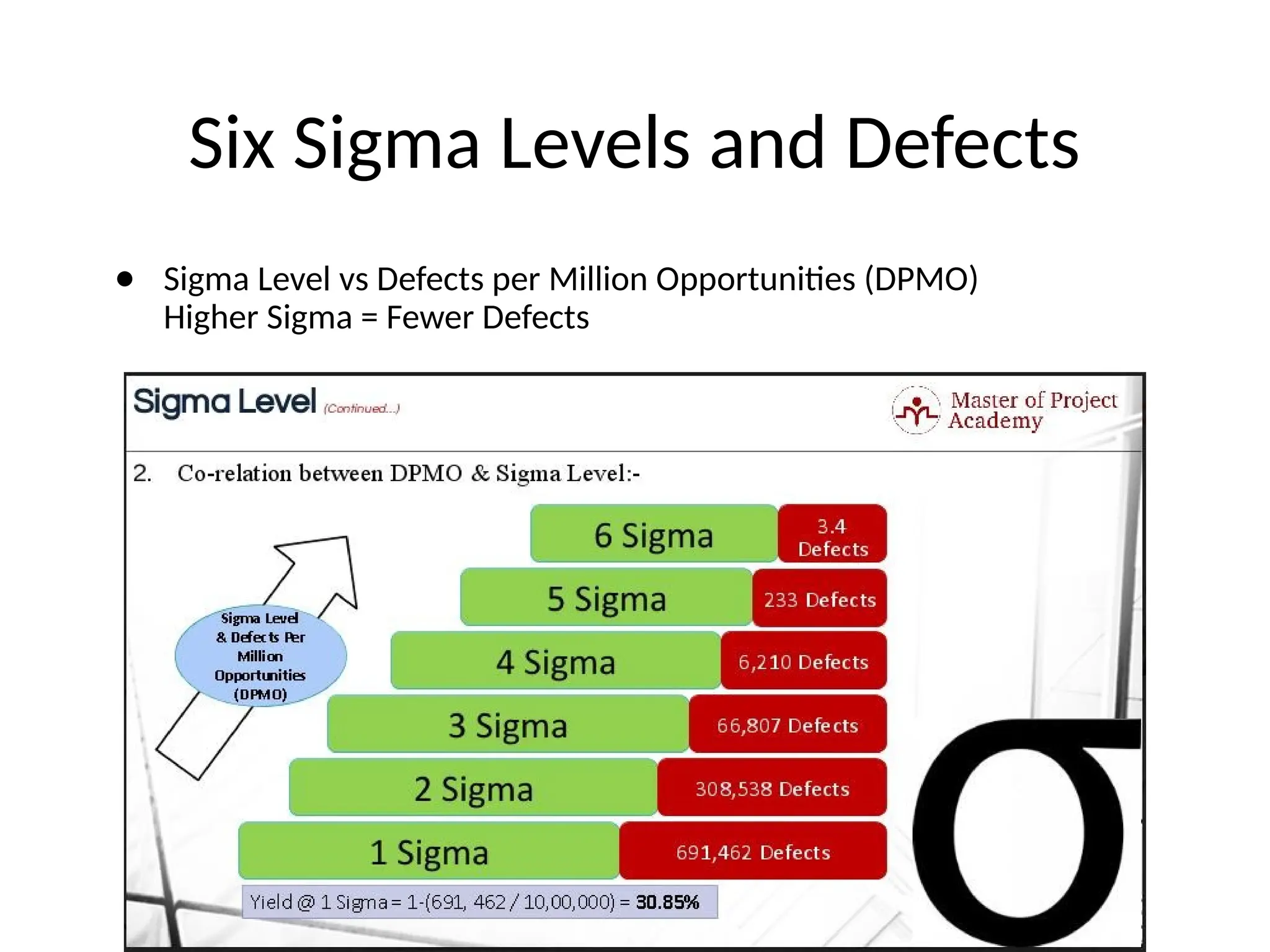 Six Sigma Presentation by Muhammad Arqam.pptx