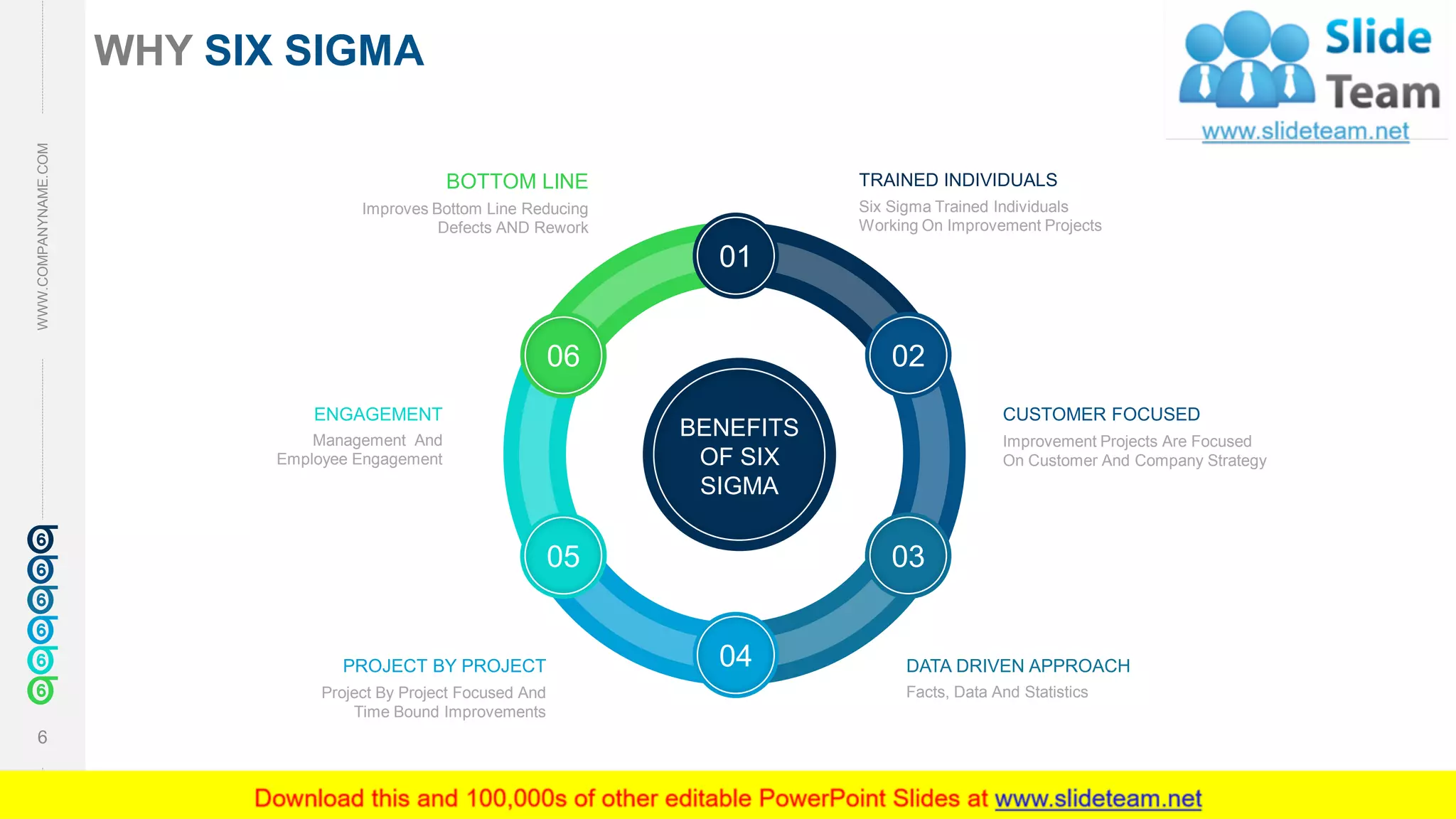 Six Sigma Principles And Concepts PowerPoint Presentation Slides | PDF