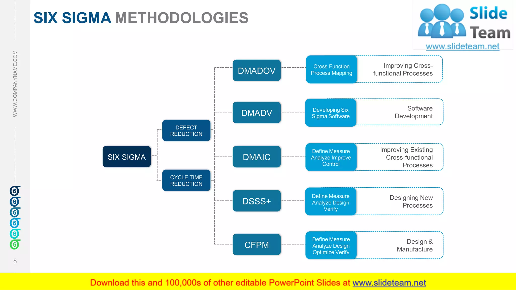 Six Sigma Principles And Concepts PowerPoint Presentation Slides | PDF