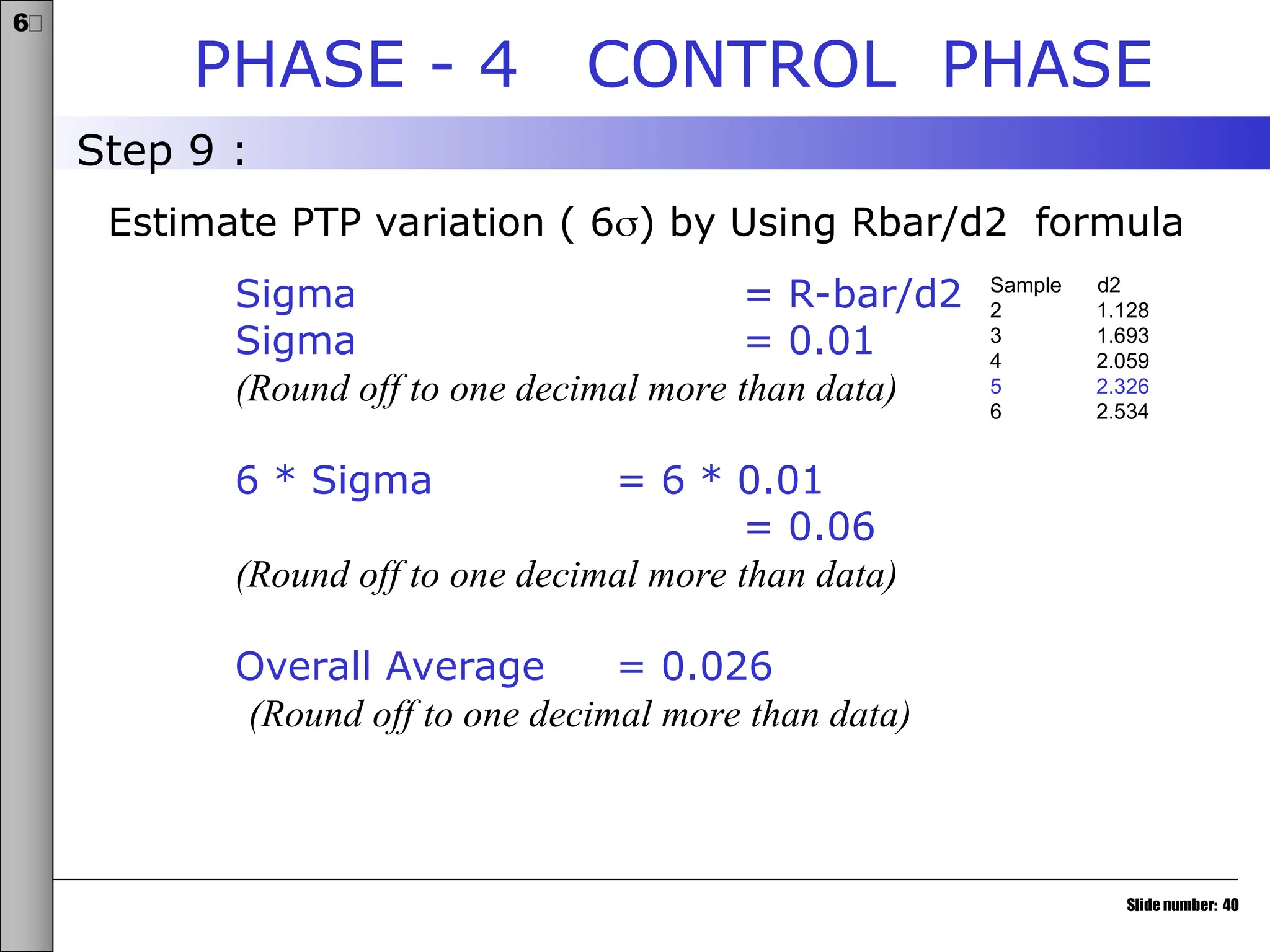 Six sigma Problem solving bull gear carraro.ppt