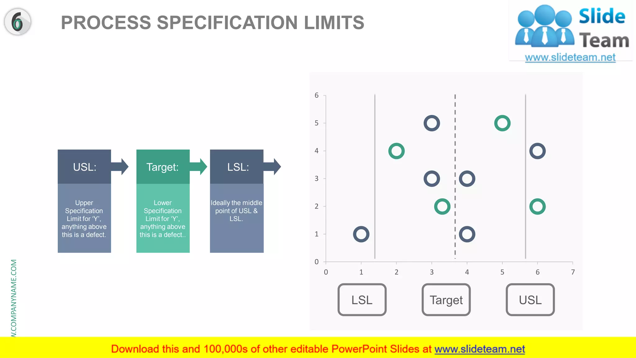Six Sigma Process Analysis And Approach Complete PowerPoint Deck With ...