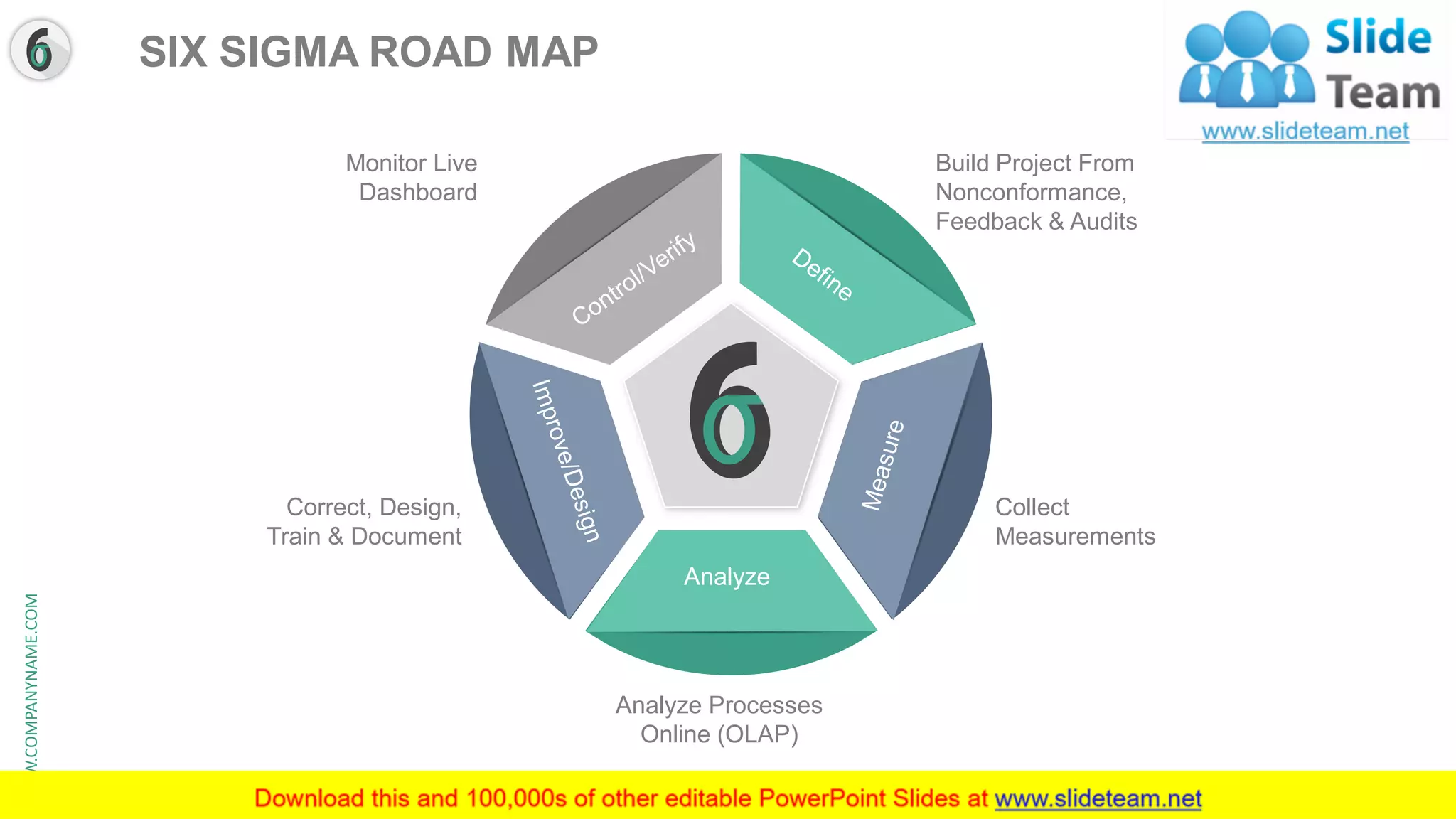 Six Sigma Process Analysis And Approach Complete PowerPoint Deck With Slides | PDF