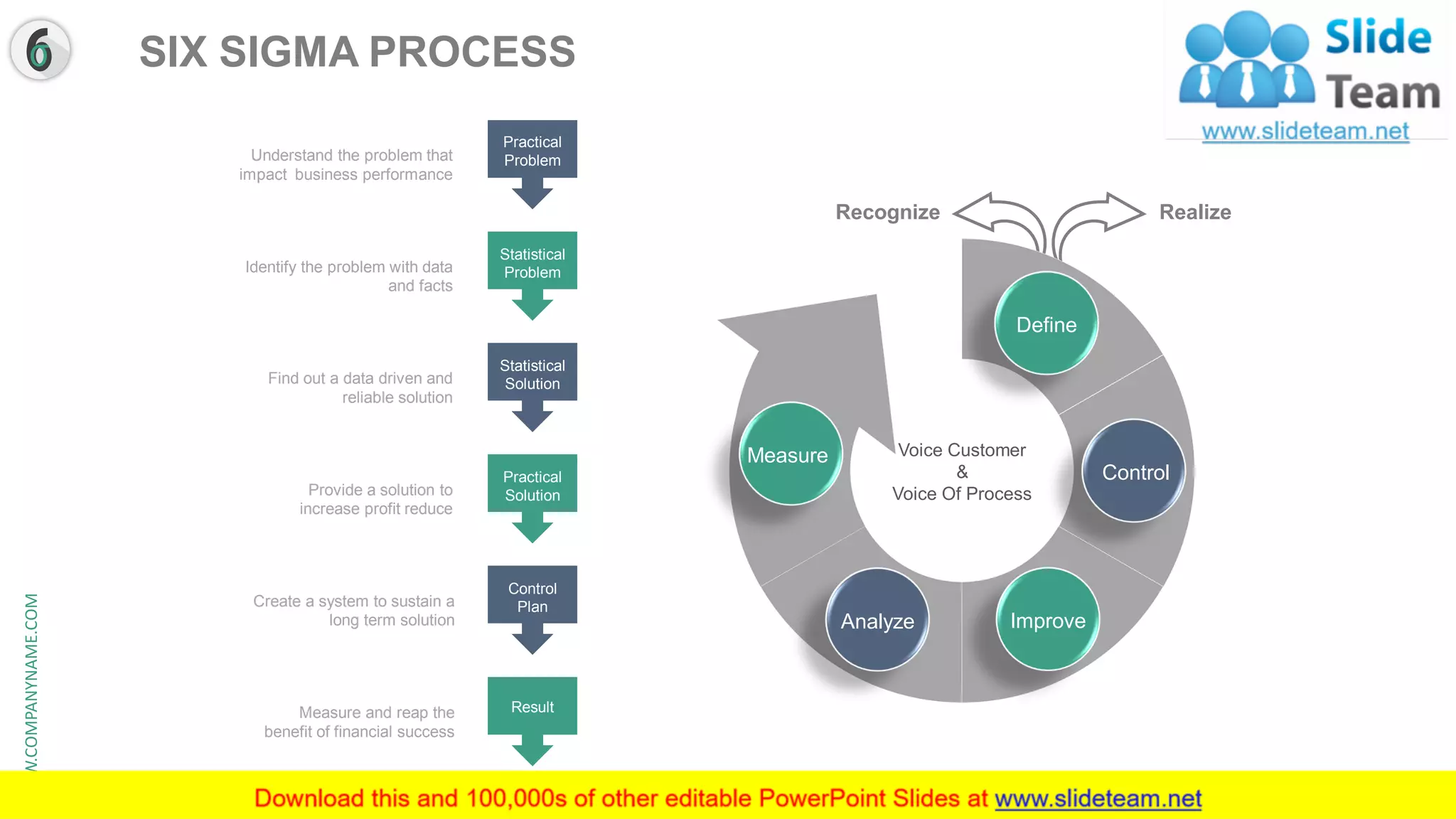 Six Sigma Process Analysis And Approach Complete PowerPoint Deck With ...