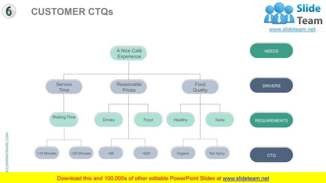 Six Sigma Process Analysis And Approach Complete PowerPoint Deck With Slides | PDF