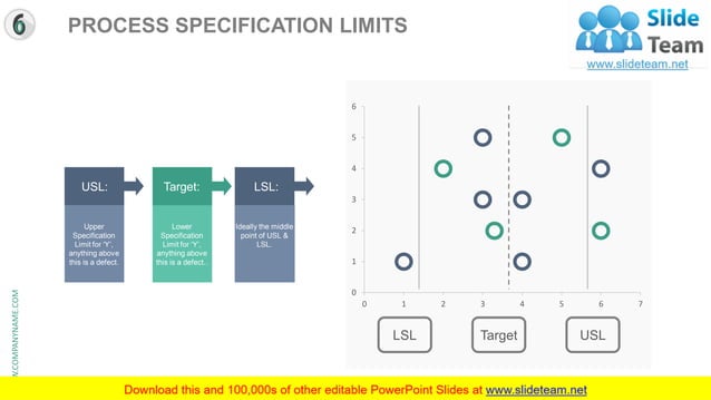 Six Sigma Process Analysis And Approach Complete PowerPoint Deck With Slides | PDF