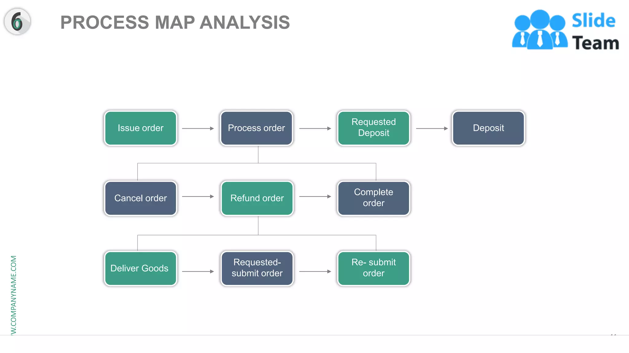 Six Sigma Process Analysis And Approach Complete Powerpoint Deck With Slides | PPT